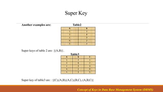 Concept of Keys in DBMS.pptx