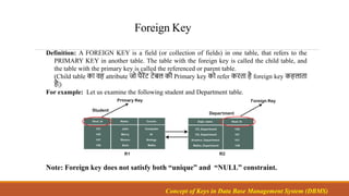 Concept of Keys in DBMS.pptx