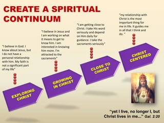 Deepening relationship with god PDYD presentation | PPTX