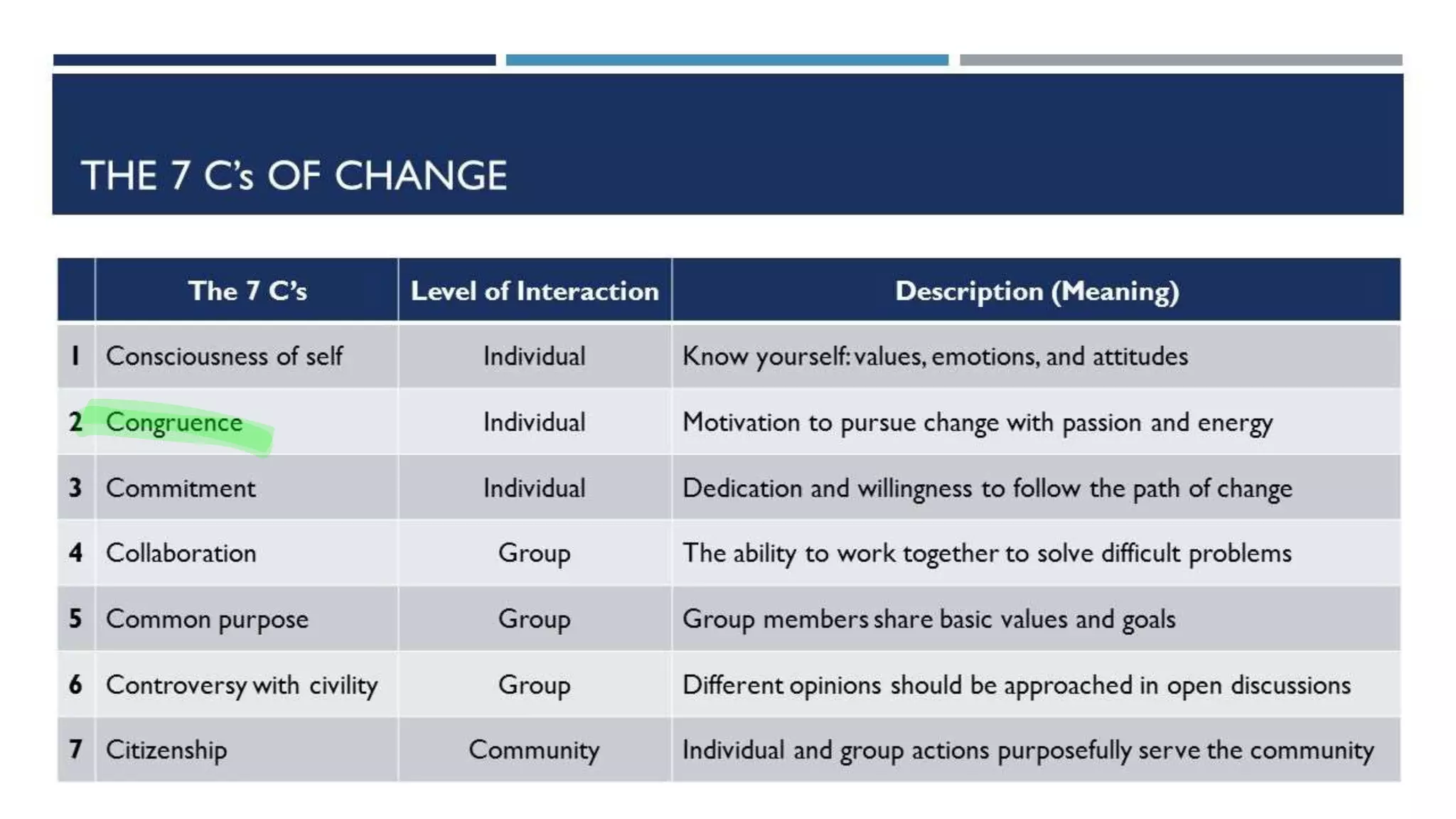 Deepening Understanding-Social Change Model.pptx