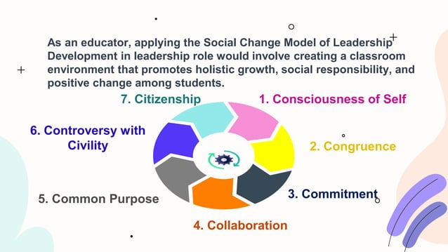Deepening Understanding-Social Change Model.pptx