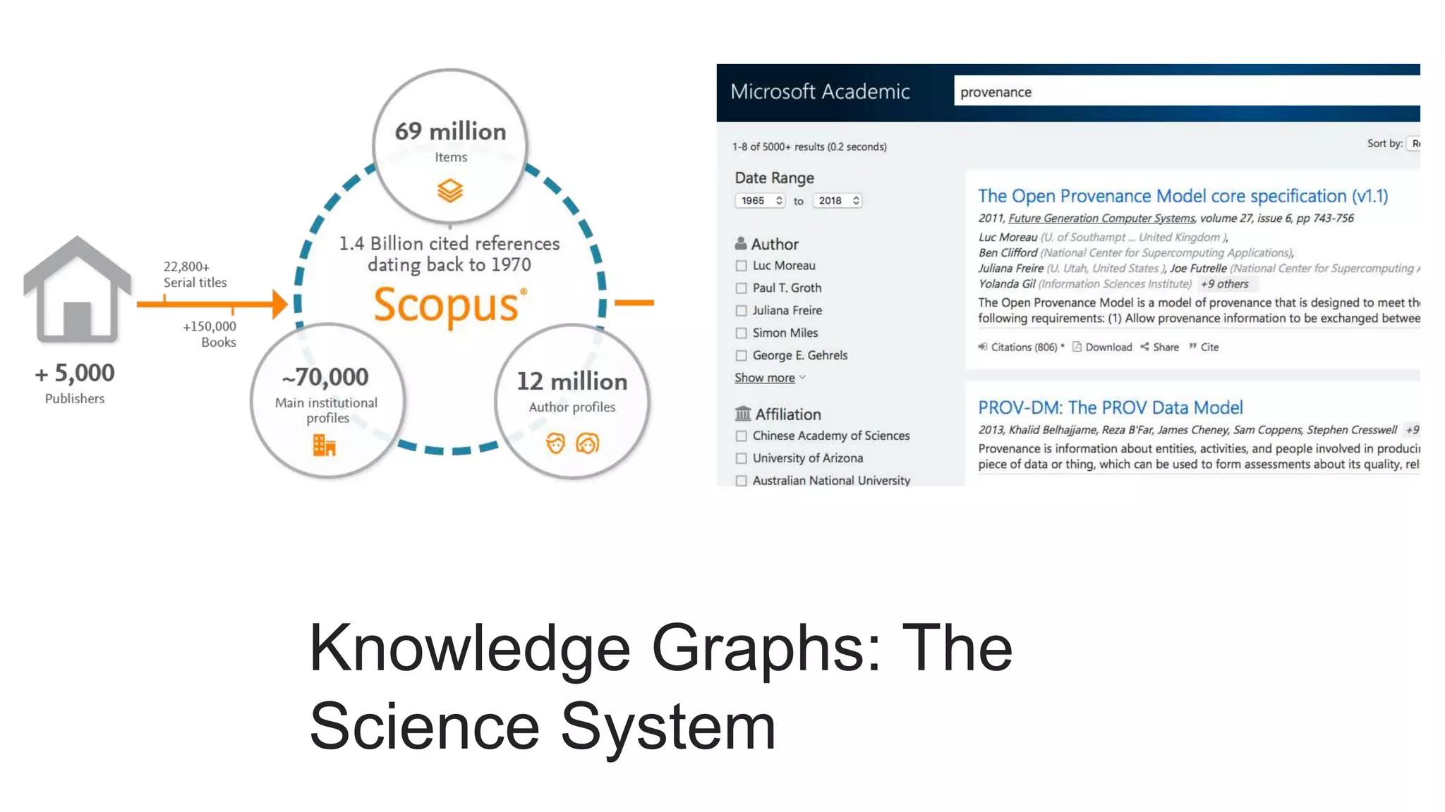 The Challenge of Deeper Knowledge Graphs for Science | PPT