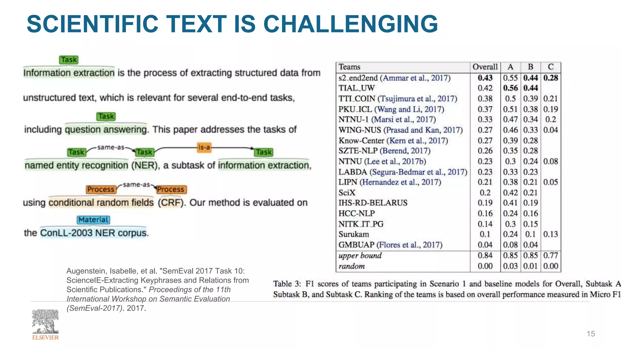 The Challenge of Deeper Knowledge Graphs for Science | PPT