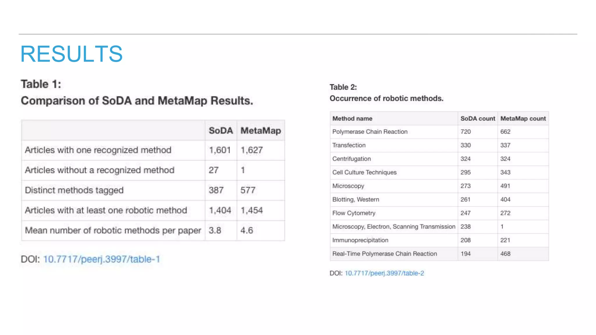 The Challenge of Deeper Knowledge Graphs for Science | PPT