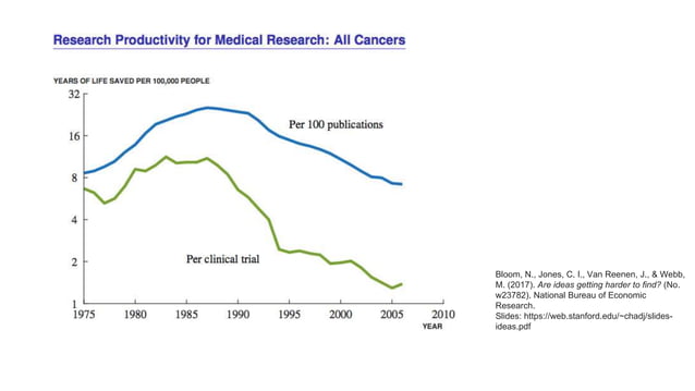 The Challenge of Deeper Knowledge Graphs for Science | PPT