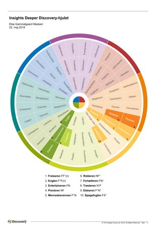 Insights Deeper Discovery Profile | PDF