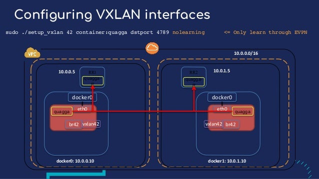 Deeper Dive In Docker Overlay Networks