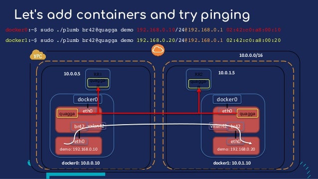 Deeper Dive In Docker Overlay Networks