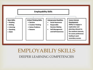 Deeper Learning Competencies | PPT