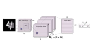 Deeper learning dev fest nn | PPTX