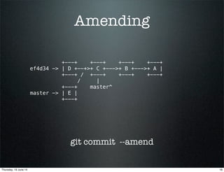 Deeper look into_git | PPT