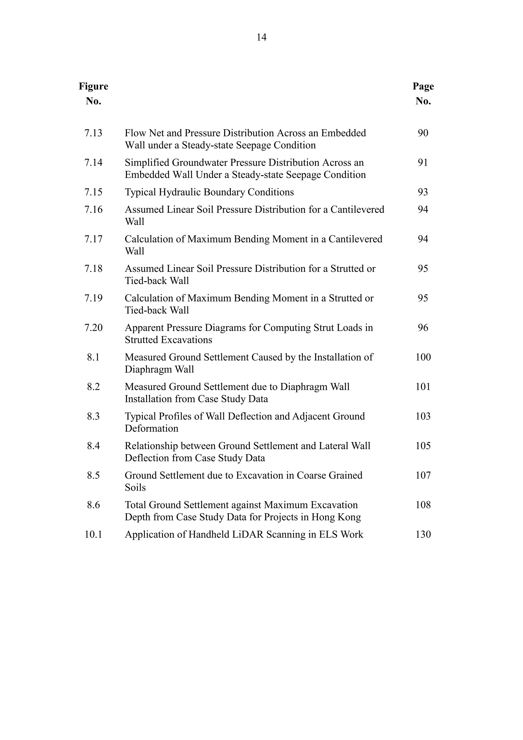 Deep Excavation Design and Construction _2023.pdf