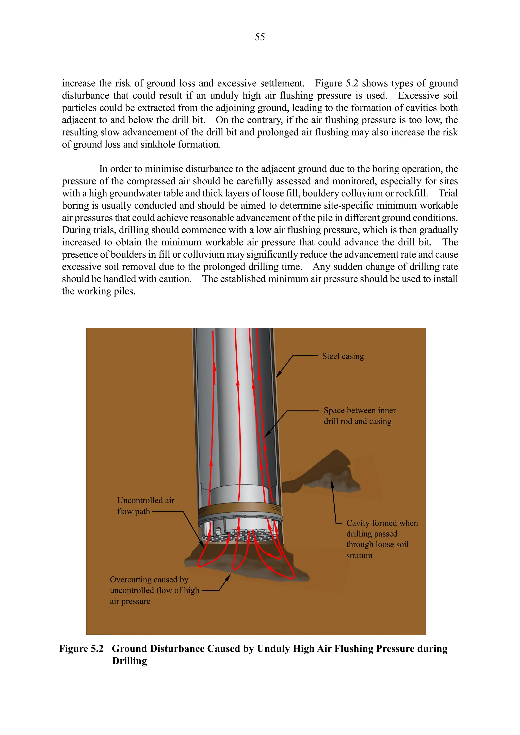 Deep Excavation Design and Construction _2023.pdf