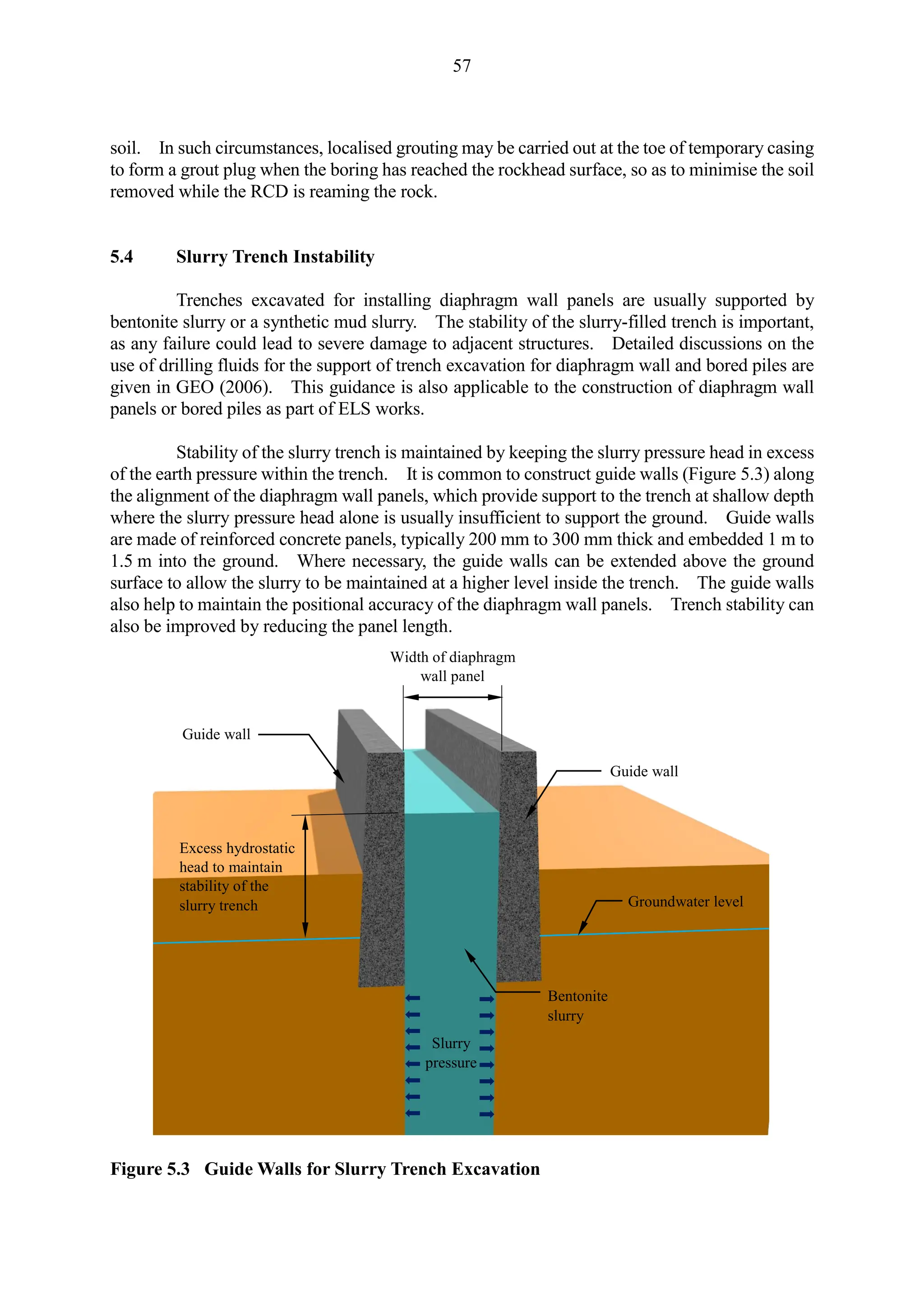 Deep Excavation Design and Construction _2023.pdf