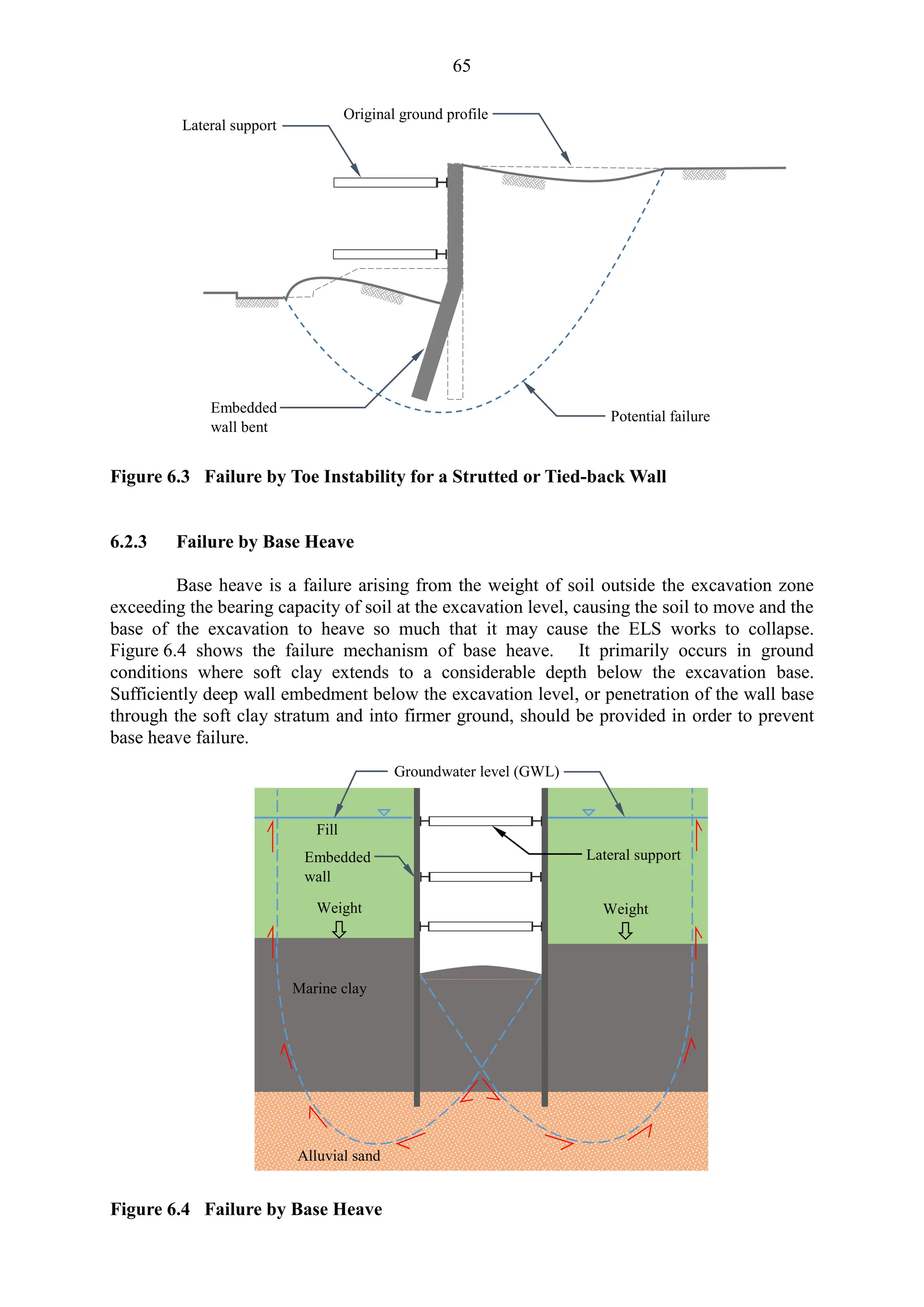 Deep Excavation Design and Construction _2023.pdf