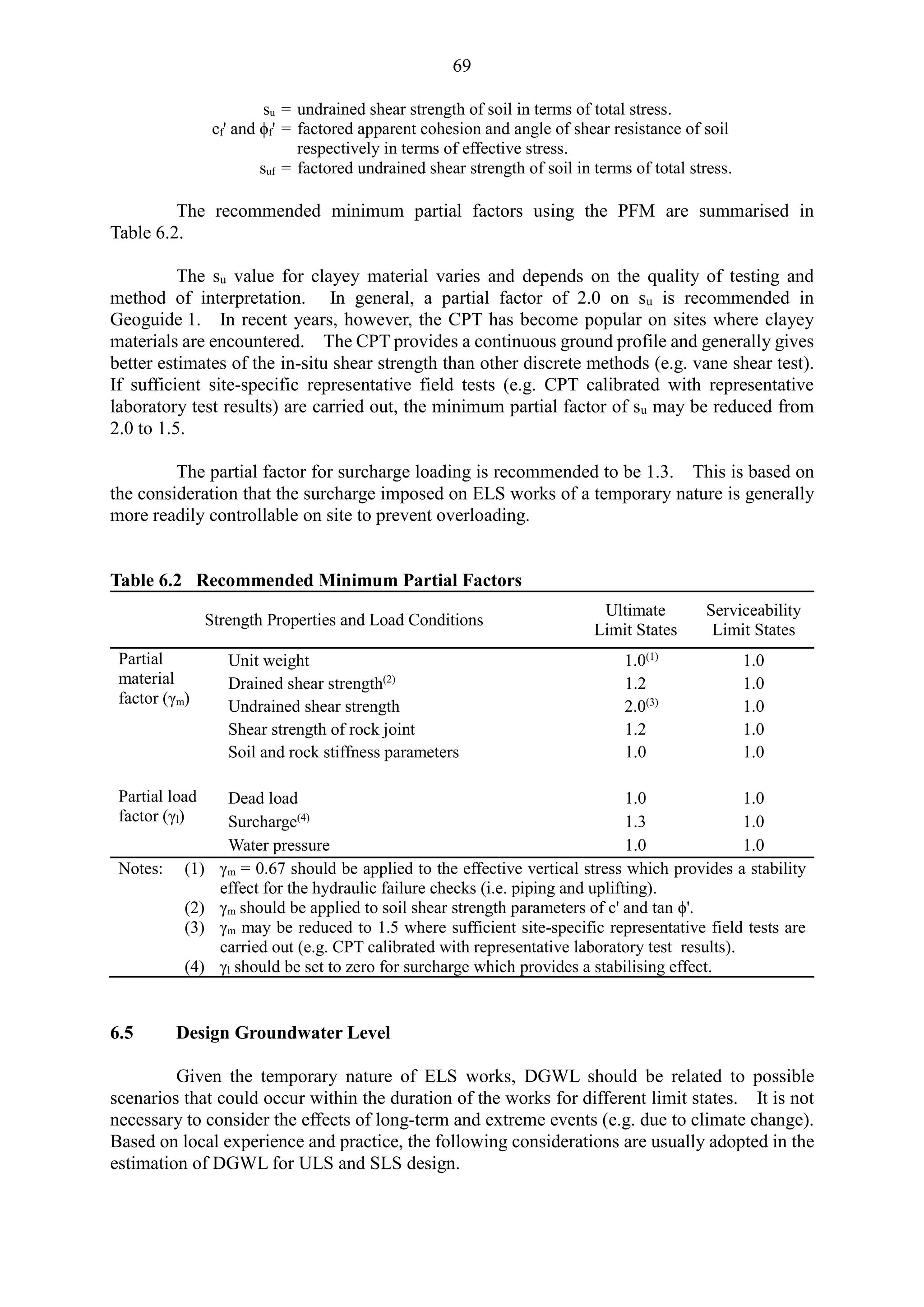 Deep Excavation Design and Construction _2023.pdf
