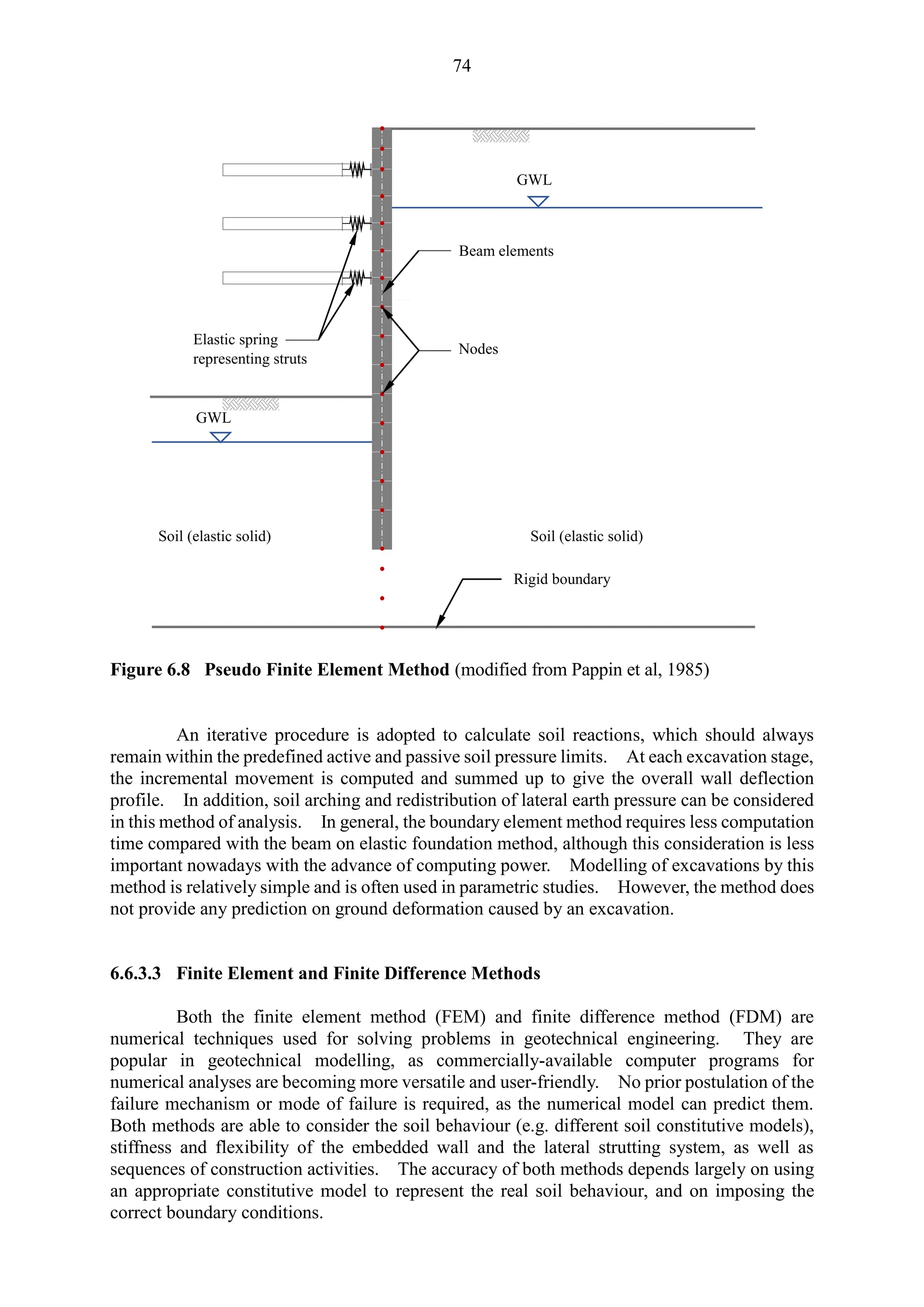 Deep Excavation Design and Construction _2023.pdf