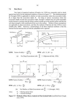 Deep Excavation Design and Construction _2023.pdf