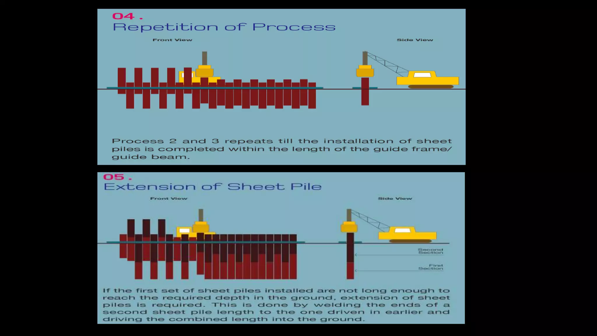 Deep excavations | PPTX