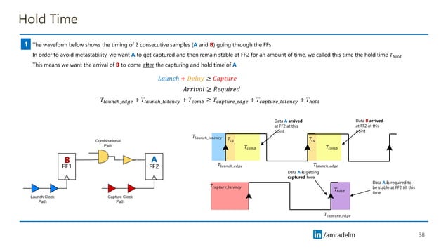 Deep Explaination of STA_setupandholdchecks | PDF | Technology & Computing