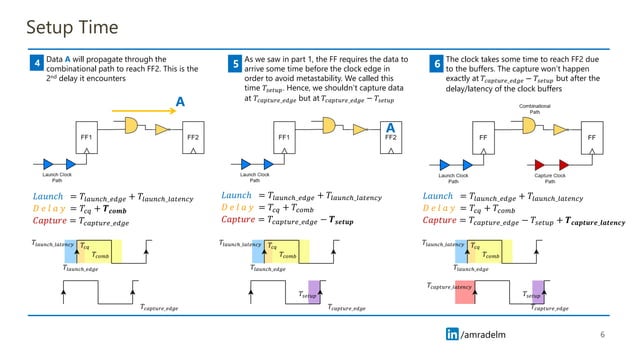 Deep Explaination of STA_setupandholdchecks | PDF | Technology & Computing