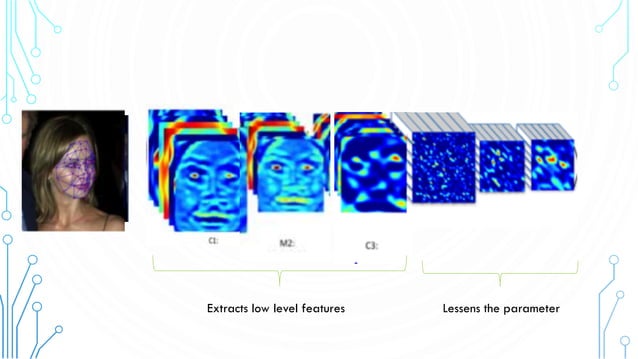 Deepface | PDF