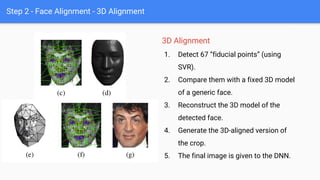 Facebook Deep face | PDF