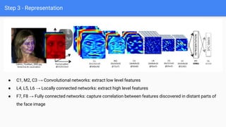 Facebook Deep face | PDF