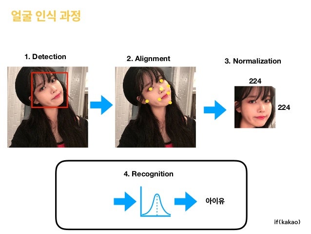 영상처리와 Opencv