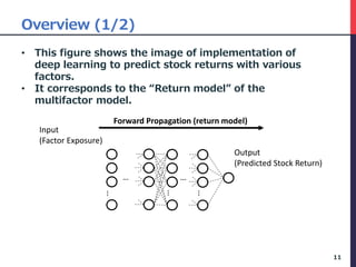 Deep Factor Model | PPT