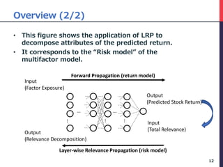 Deep Factor Model | PPT