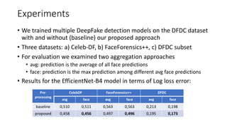 Deepfake detection | PDF