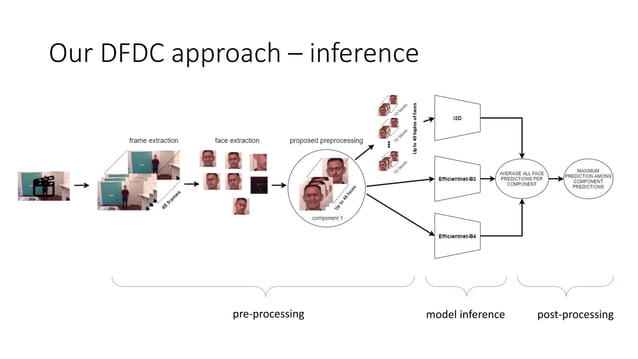 Deepfake detection | PPT