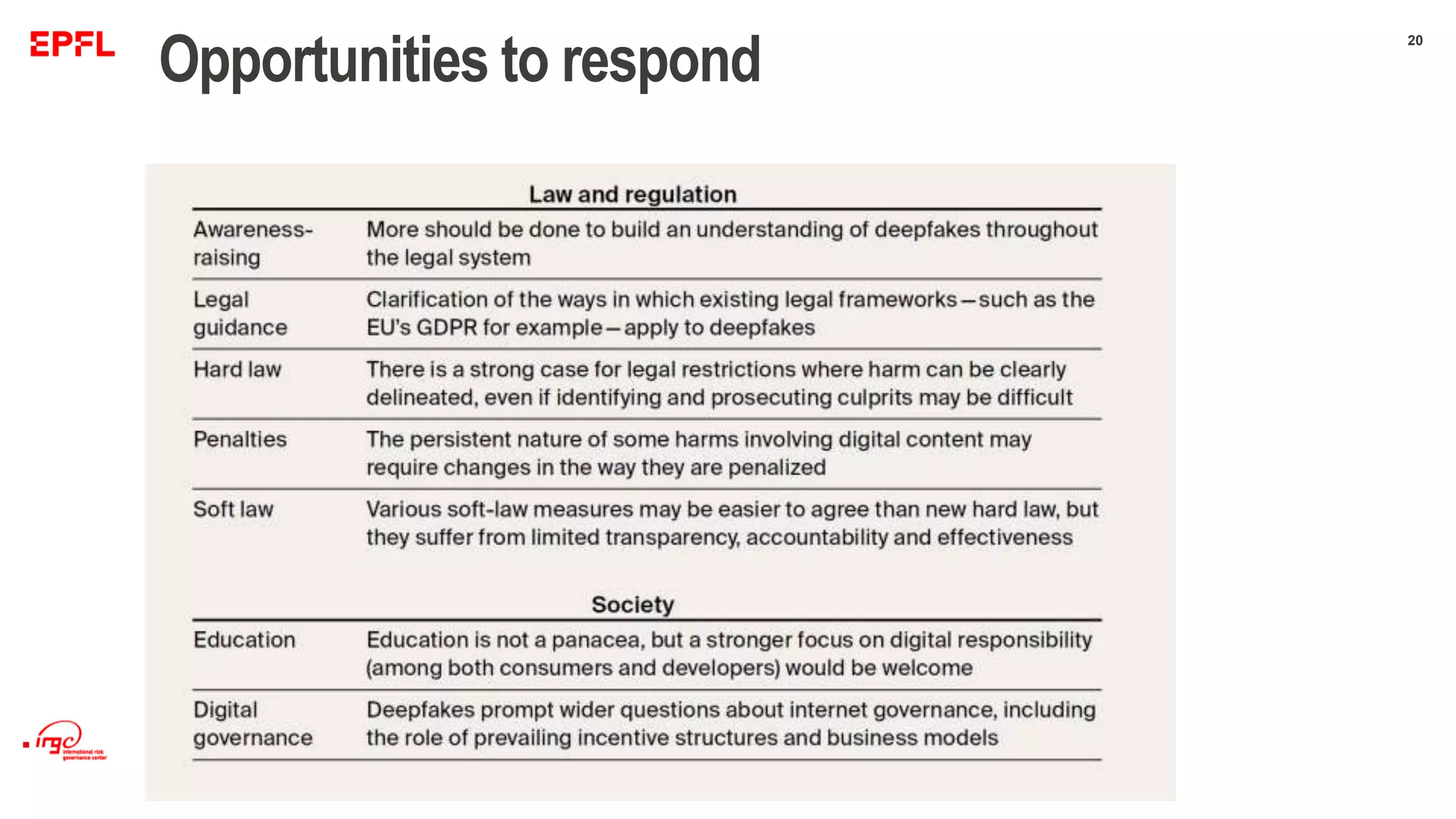 Forged authenticity: the case of deepfakes | PPTX