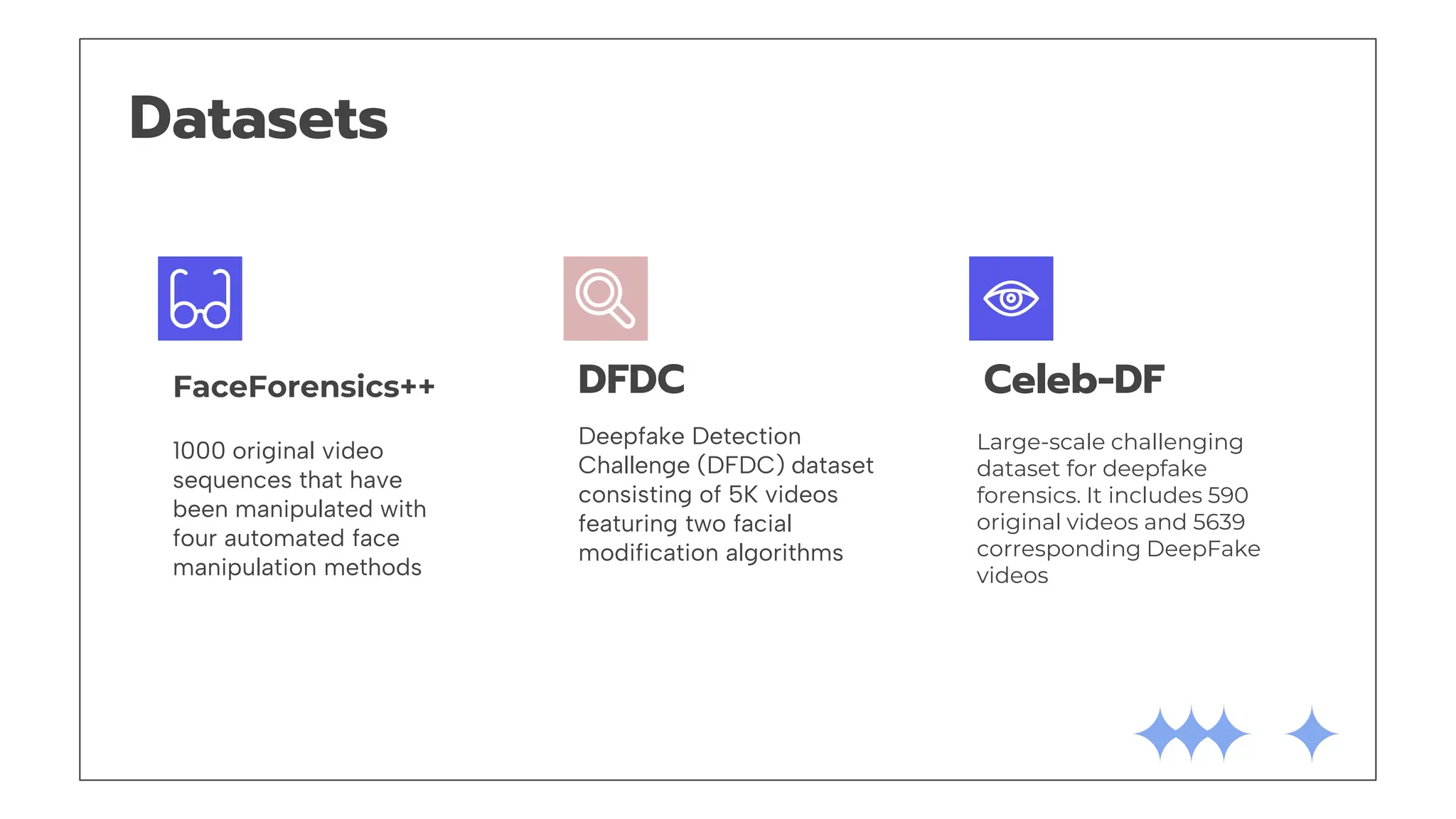 Deepfake Detectionusing Machine Learning Pptx Computing