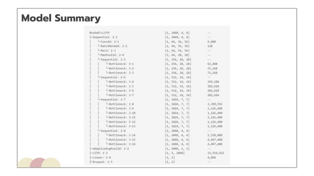 Deepfake Detectionusing Machine Learning Pptx Computing Technology And Computing