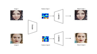 DeepFake ppt- detection system and ppt on deepfake media | PPTX