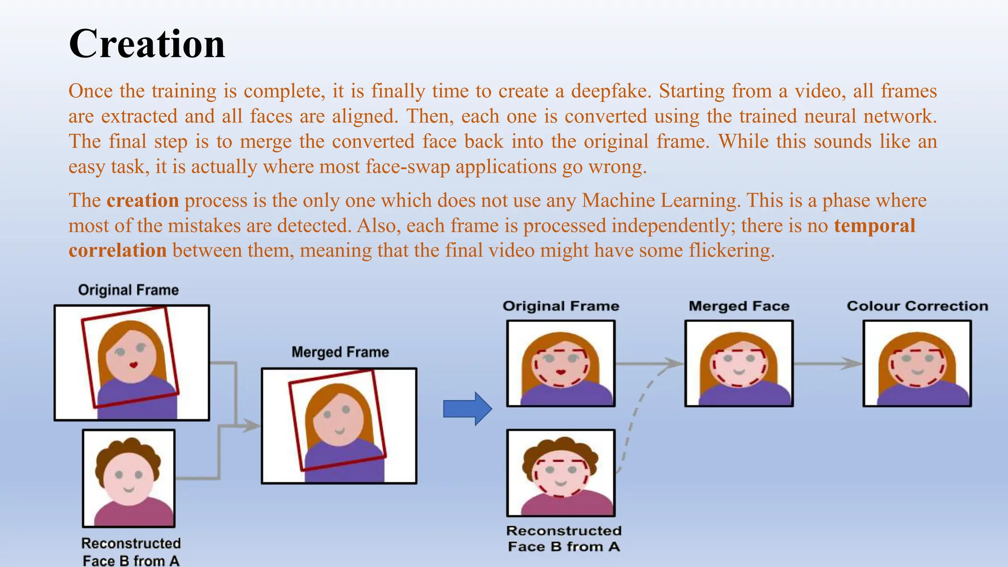 DeepFakes presentation : brief idea of DeepFakes | PPTX | 3-D Graphics | Computer Software and ...