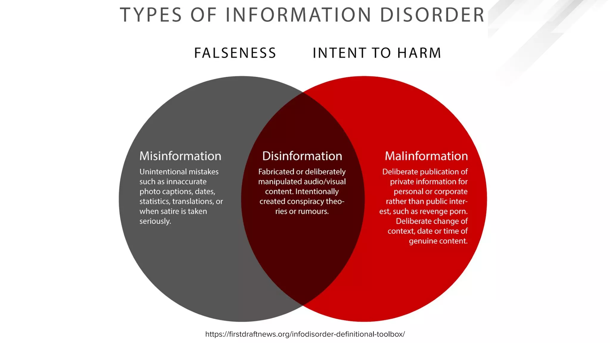 Deepfakes - How they work and what it means for the future | PDF