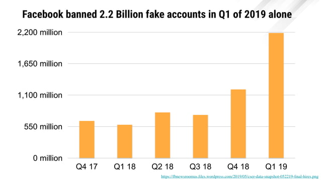 Deepfakes - How they work and what it means for the future | PDF