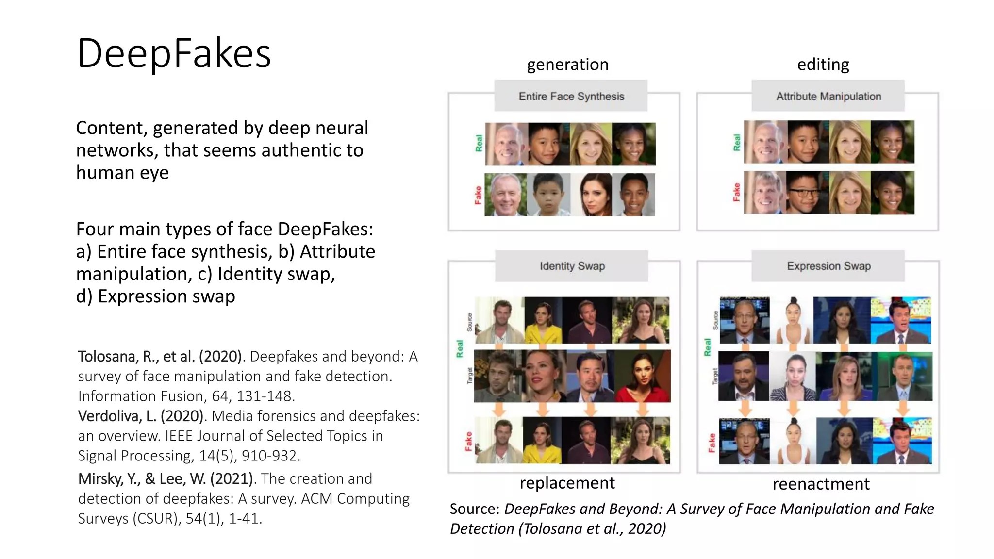 DeepFake Detection: Challenges, Progress and Hands-on Demonstration of ...