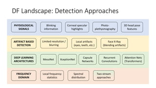 DeepFake Detection: Challenges, Progress and Hands-on Demonstration of ...
