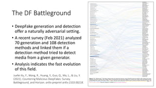 DeepFake Detection: Challenges, Progress and Hands-on Demonstration of ...