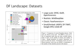 DeepFake Detection: Challenges, Progress and Hands-on Demonstration of ...