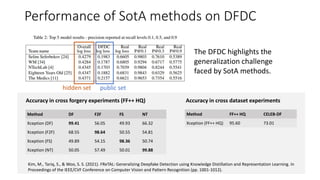 DeepFake Detection: Challenges, Progress and Hands-on Demonstration of ...