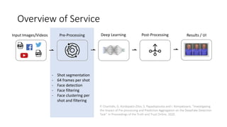 DeepFake Detection: Challenges, Progress and Hands-on Demonstration of ...