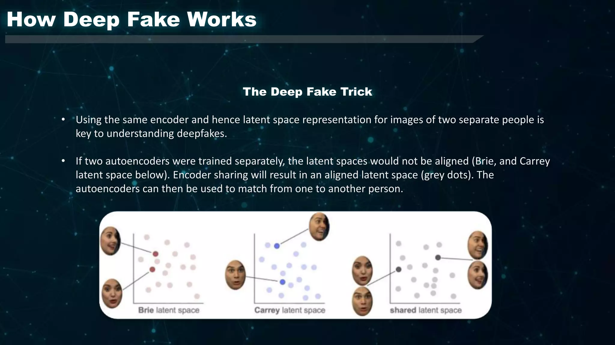 Deep Fakes Artificial Intelligence.pptx | Artificial Intelligence | Technology & Computing