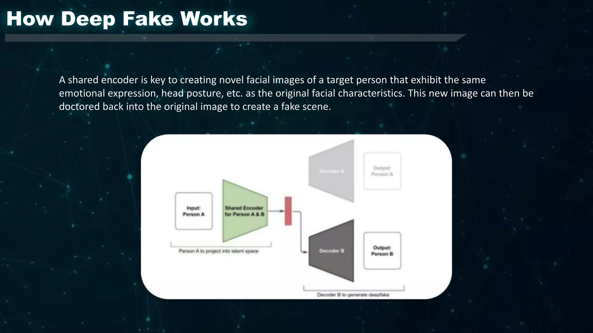 Deep Fakes Artificial Intelligence.pptx | Artificial Intelligence | Technology & Computing