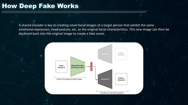 Deep Fakes Artificial Intelligence.pptx | Artificial Intelligence ...