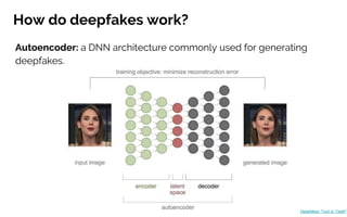 Deepfakes: Trick or Treat? | PPTX
